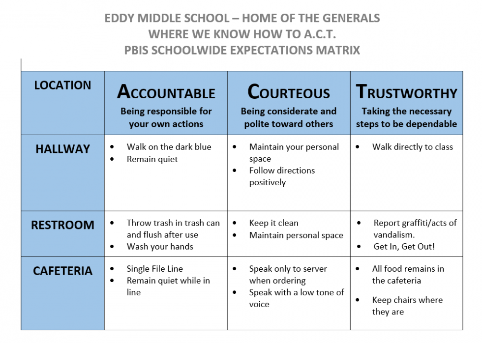 PBIS | Eddy Middle School