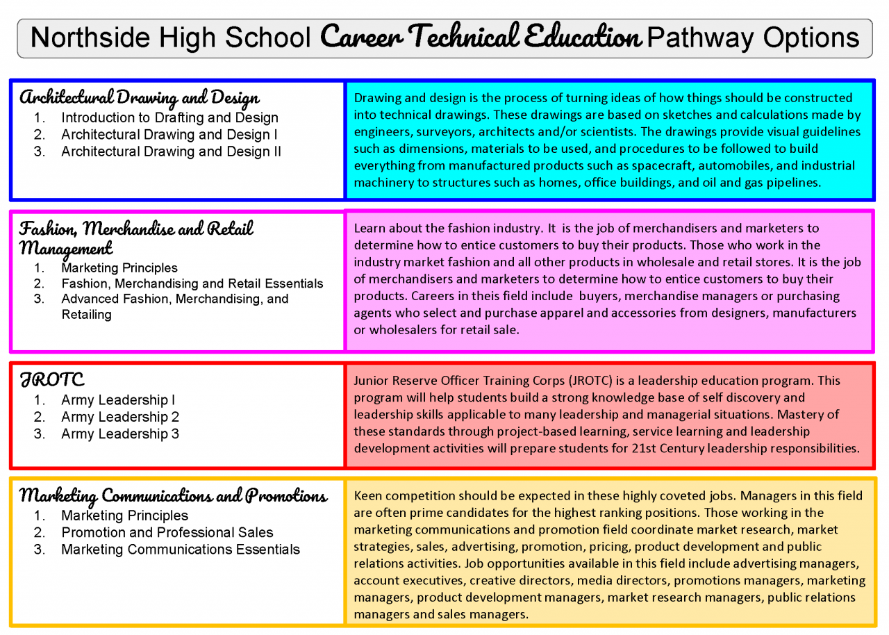 Students | Northside High School