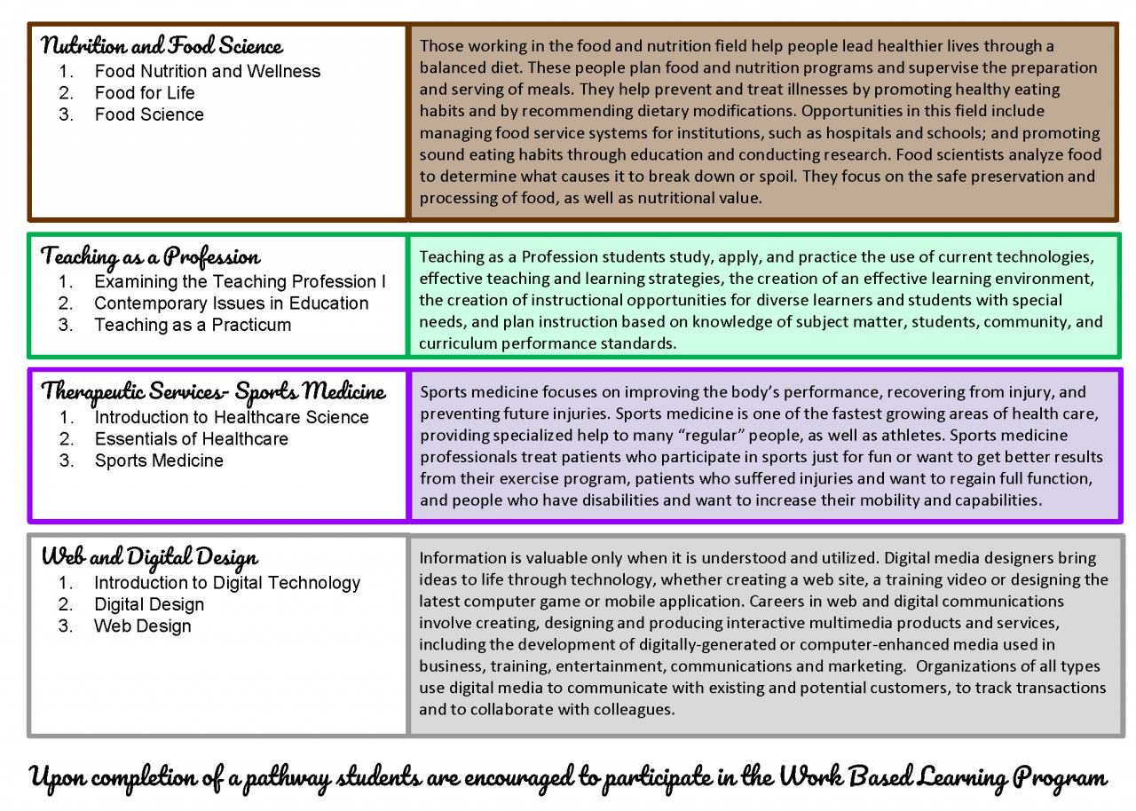 Students | Northside High School