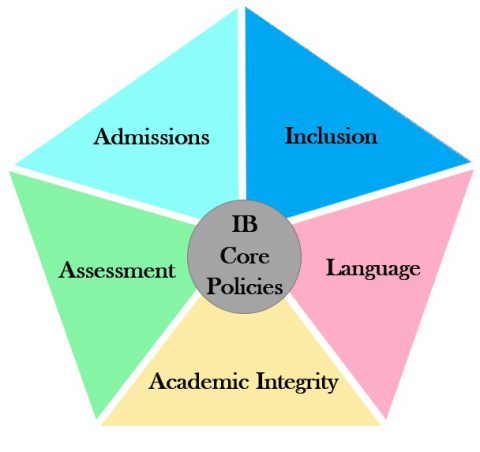 IB Policies | Richards Middle School