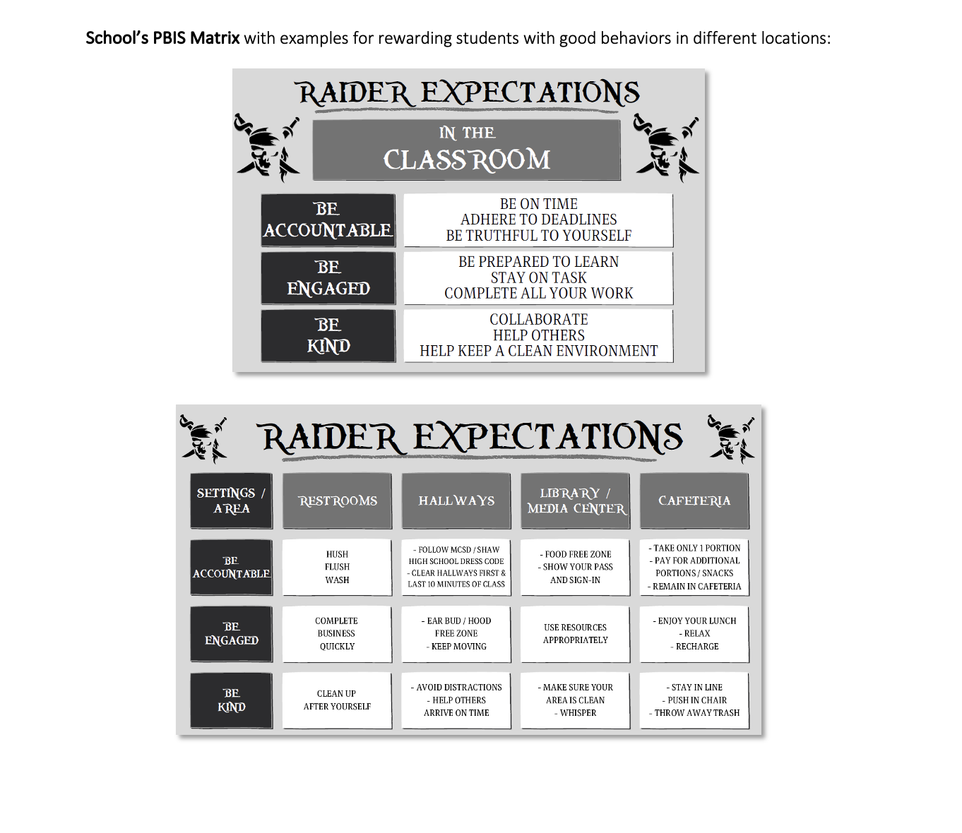 PBIS – Positive Behavior Intervention and Support | Shaw High School